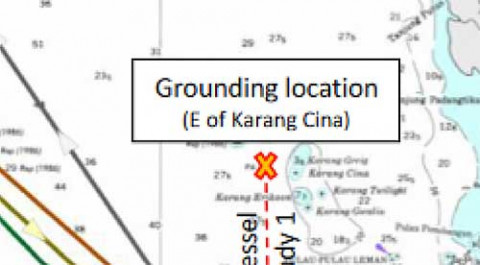 CIO+ ChartWorld | CIO+