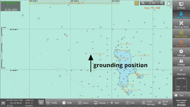 CIO+ ChartWorld | CIO+