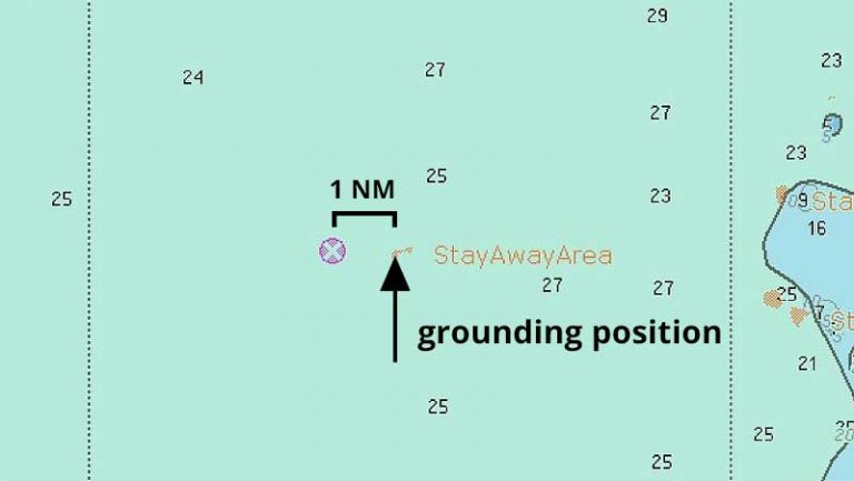 CIO+ ChartWorld | CIO+